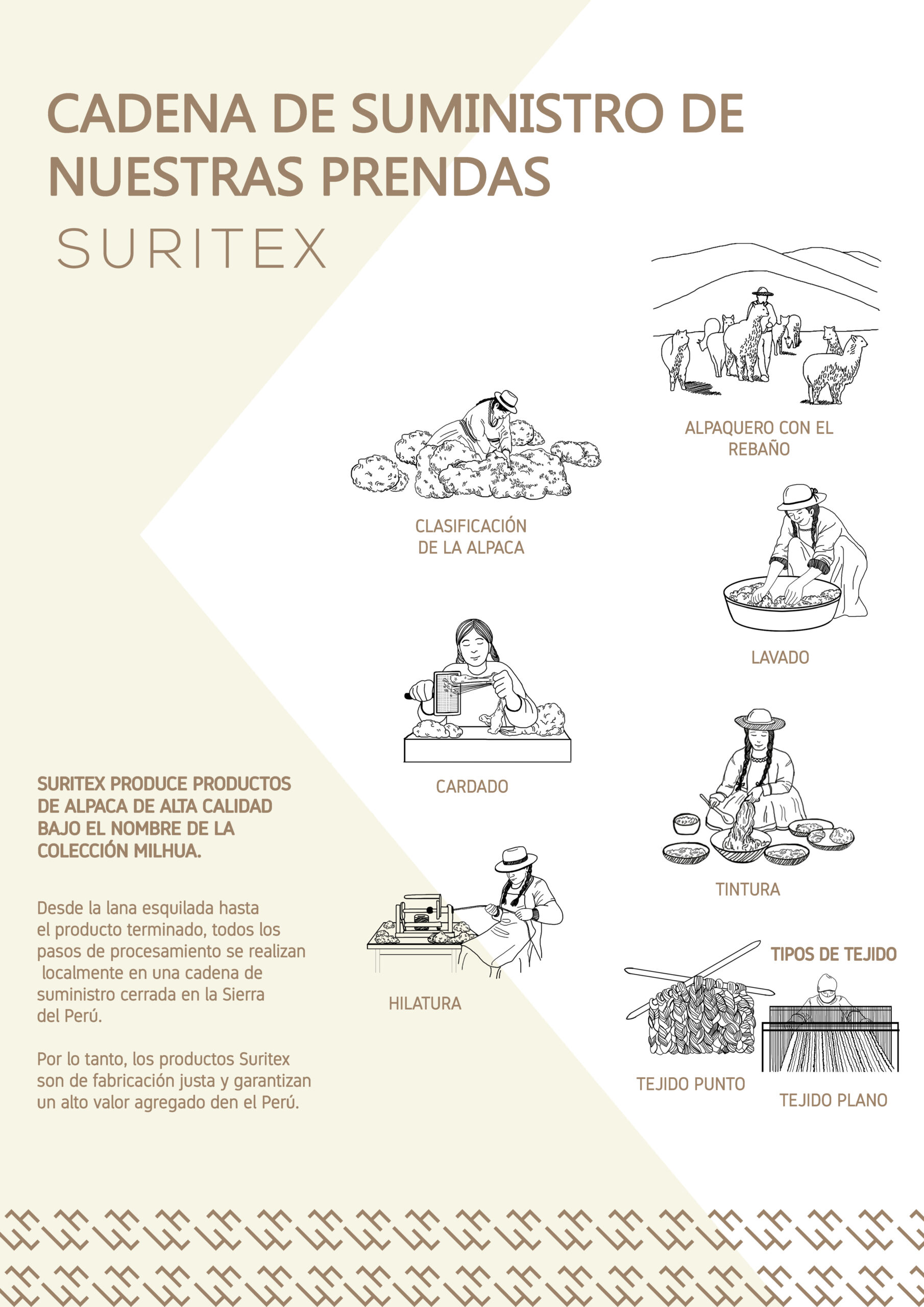 CADENA DE SUMINISTRO DE NUESTRAS PRENDAS – SURITEX